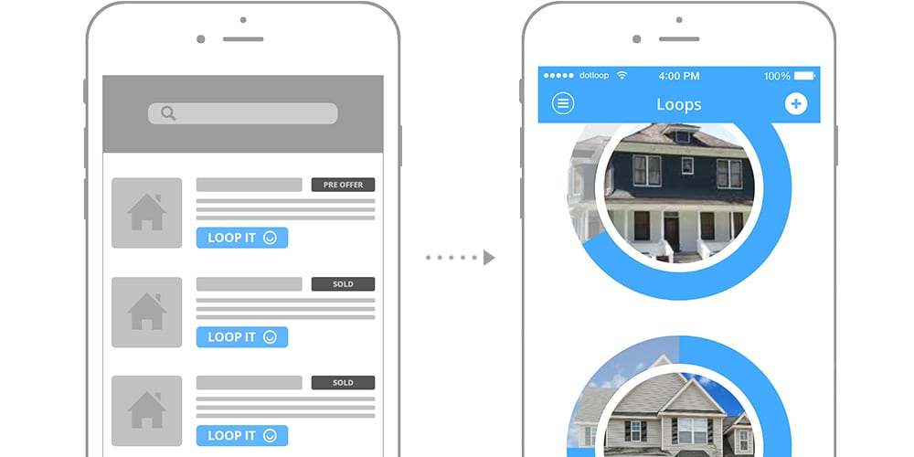 Integrations and Partners | Dotloop