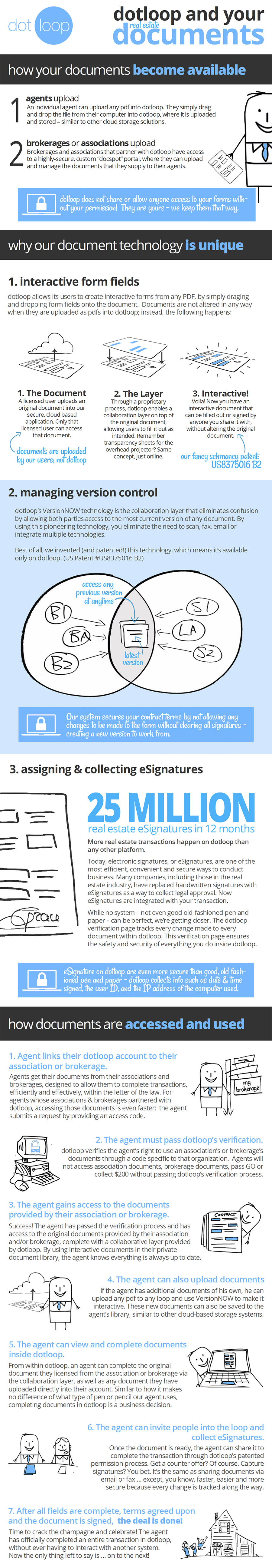 Dotloop and Your Real Estate Documents | Dotloop