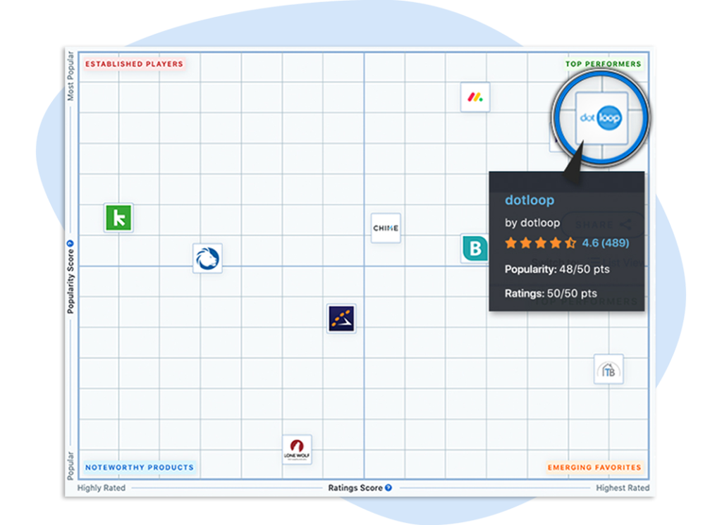 Real Estate Brokerage Software | Broker Management | Dotloop